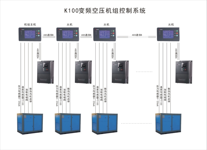 厨卫空压机组改造方案 - 深圳市迅创为科技有限公司官网